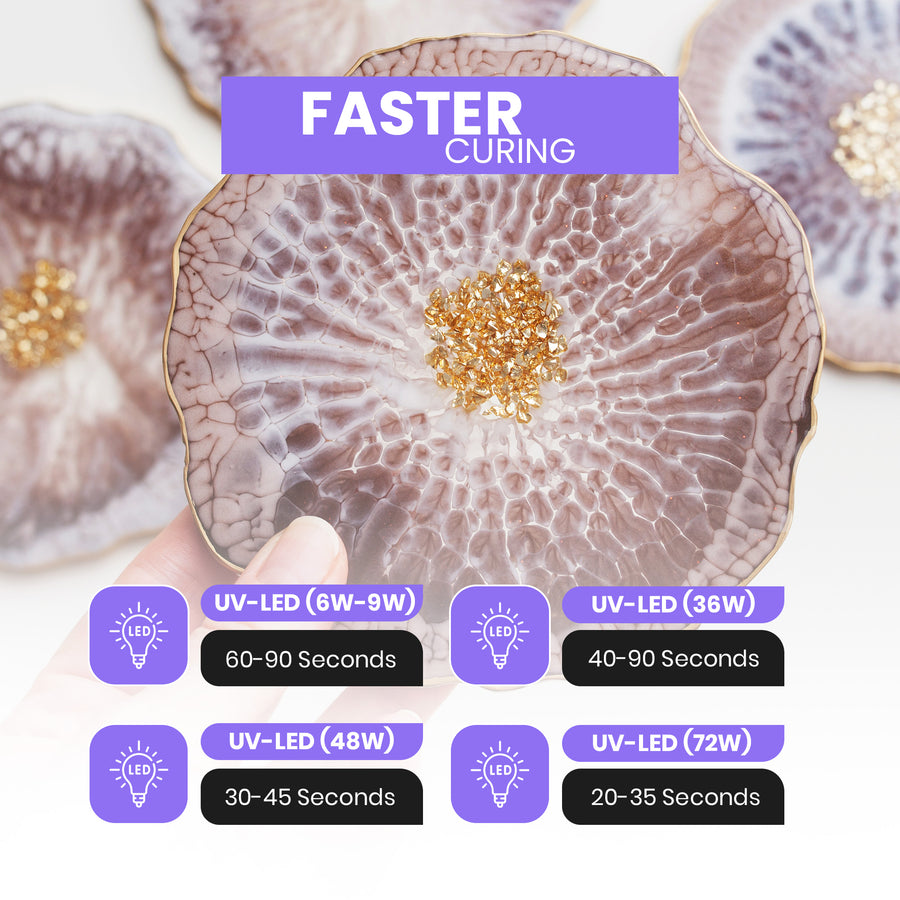 MR. RESIN Original Line - (250g Kit) – Mrresincrafts